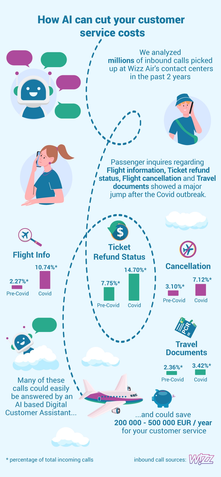 How employing a virtual assistant can spare significant costs for ...